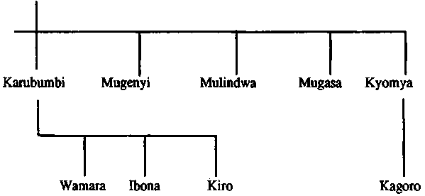 Bigo Bya Mugenyi – Kitara Foundation for Regional Tourism: Transforming ...