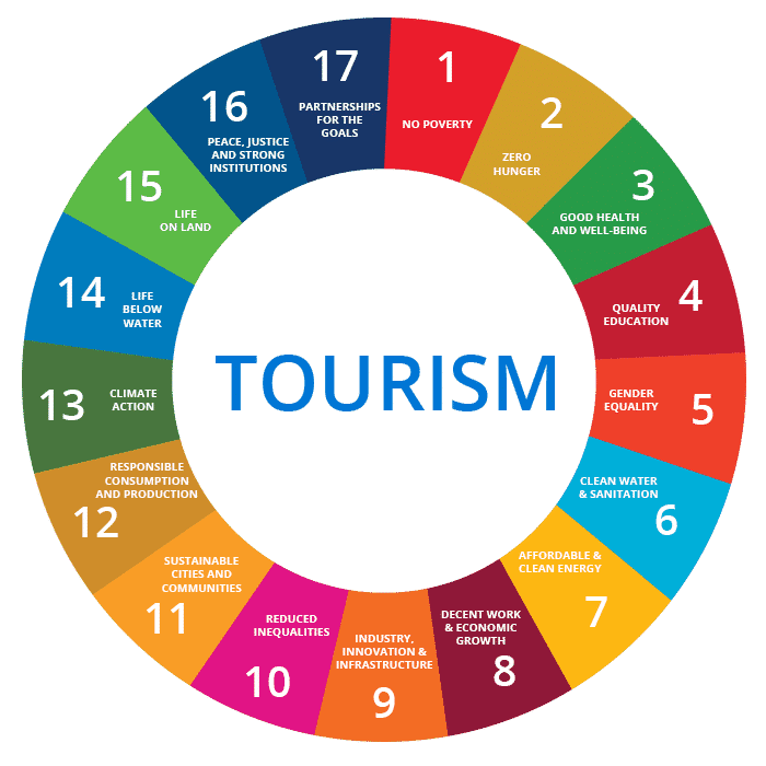 MODULE 9: UNESCO Sustainable Tourism Tour Guiding: – KITARA FOUNDATION ...