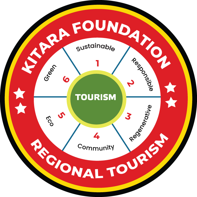 Our Location – Kitara Foundation for Regional Tourism: Transforming ...